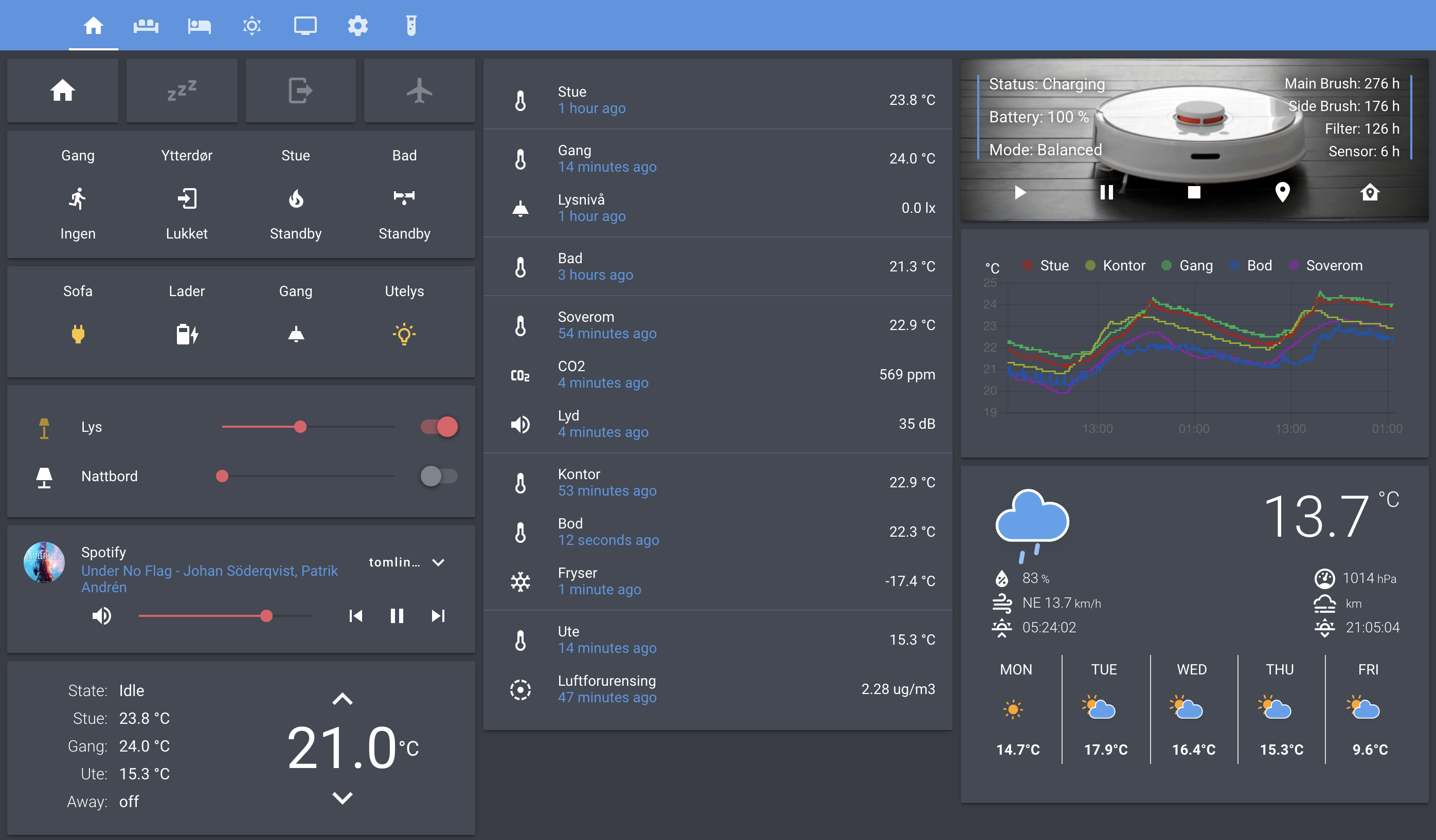 Home Assistant Ui Examples Home Assistant And Lovelace Ui The Art Of 